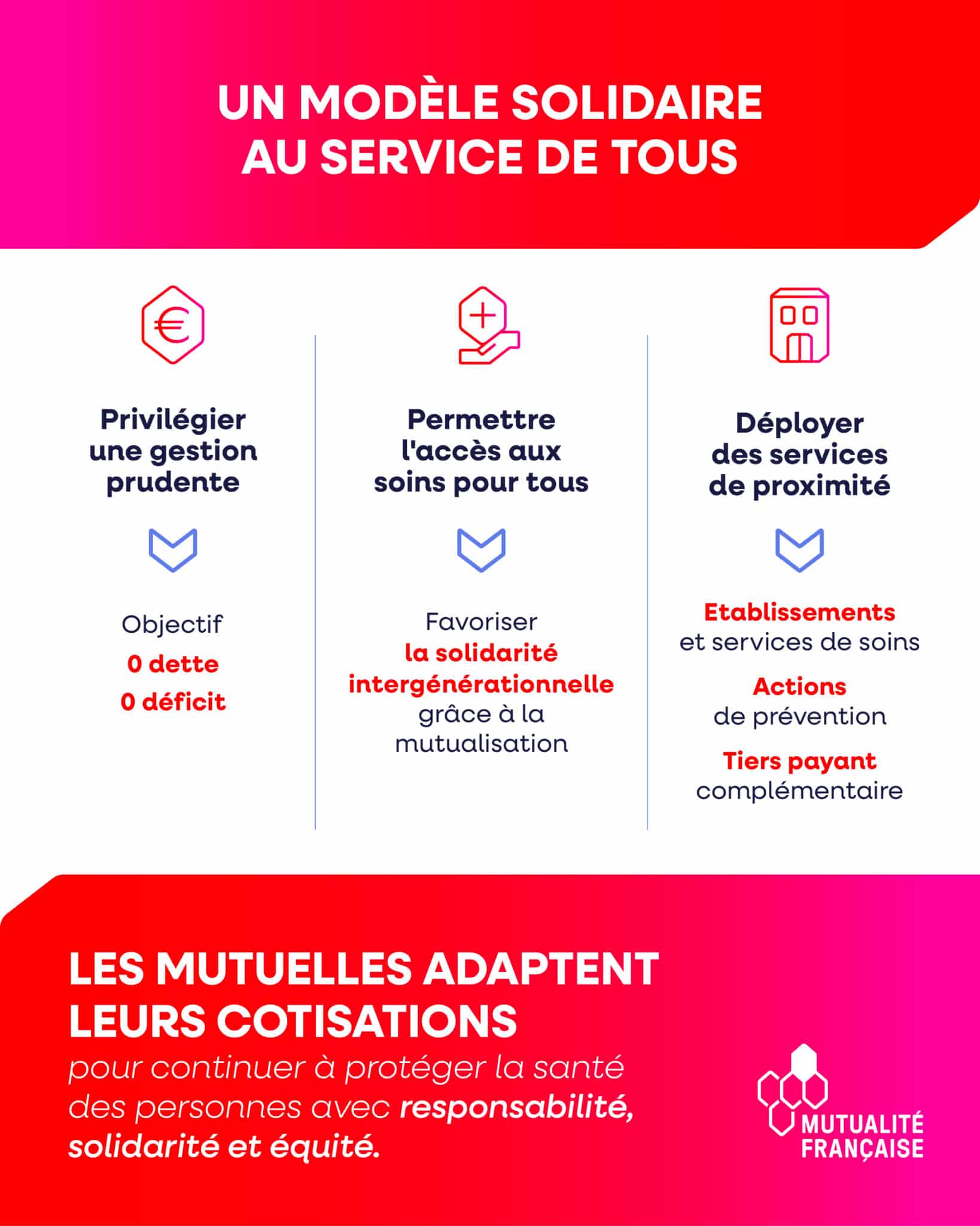 Hausse des cotisations 2025 des mutuelles - Mutualité Française Martinique